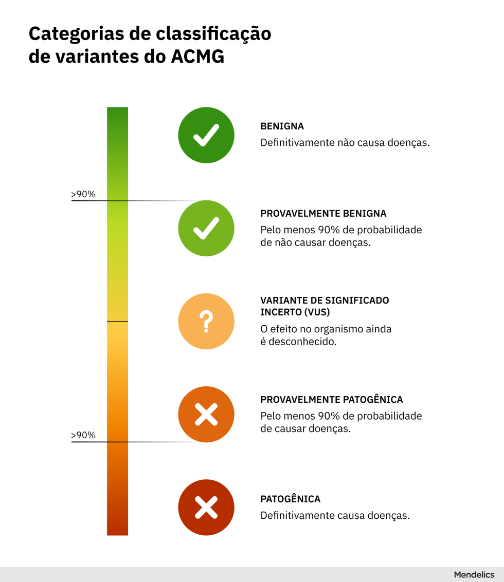 Alterações genéticas: Glossário de genética III - Blog Mendelics