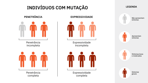 Genótipo E Fenótipo O Que São E Qual A Relação Blog Mendelics